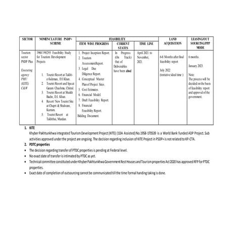 Psdp plus progress report updated | DOCX