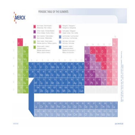Pse standard | PDF | Education