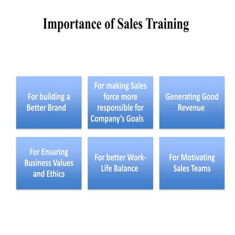 Personal selling and sales force management- Importance and training ...
