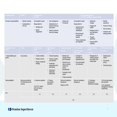 PSH - Org design 20241014 HT fin.pptx Henry Tapper | PPTX | Business ...