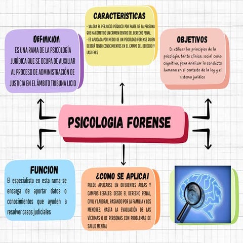 PSICOLOGIA FORENSE.pdf