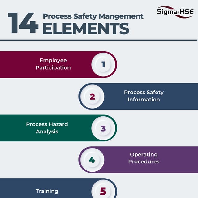 14 Elements of Process Safety Management | PDF