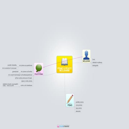 Mind_Map | PDF