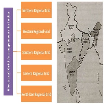 PSOC UNIT 1.pdf for electric engineering in which we learnt how the ...