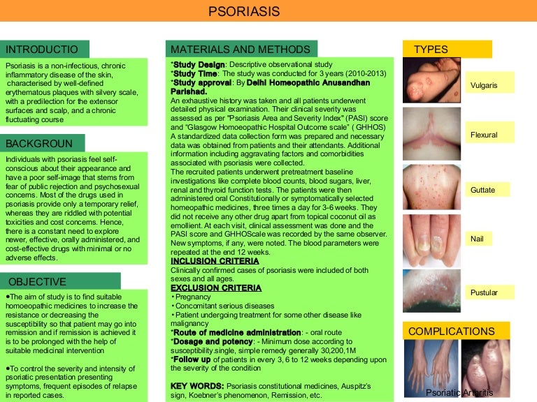 Psoriasis poster