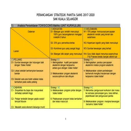 Ps panitia sains | PPT