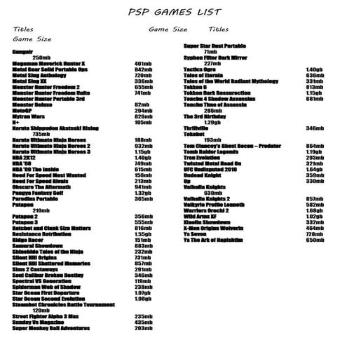 Psp games list | DOCX | Home Entertainment Systems | Consumer Electronics