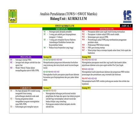 PSPTPO Pendidikan jasmani dan pendidikan kesihatan | PPT