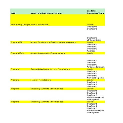 PSU ISSIP Guidebook for Service Roles - input 1.pdf
