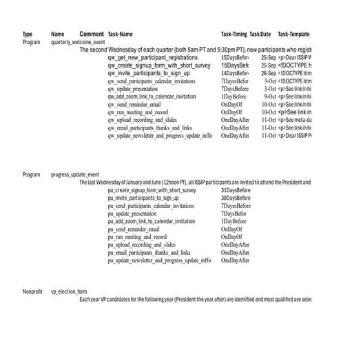 PSU ISSIP Guidebook for Service Roles - input 2.pdf