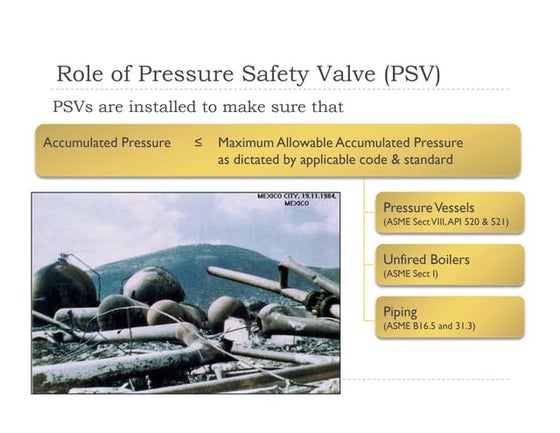 What is MAWP? Difference between MAWP , Design Pressure and Operating ...