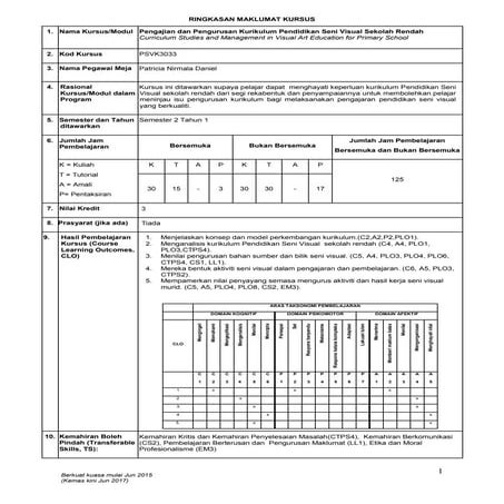 Psvk3033 pengajian dan pengurusan kurikulum psv sek ren | PDF
