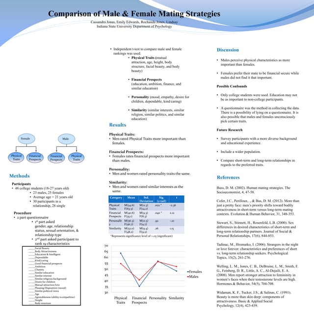 Mating Strategies | PPTX