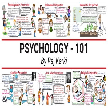 Psychological Perspectives - Infographics (Perspectives of Psychology ...