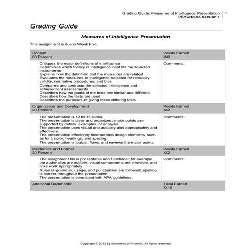 Psych655 r1 measures_of_intelligence_presentation_grading_guide | PDF