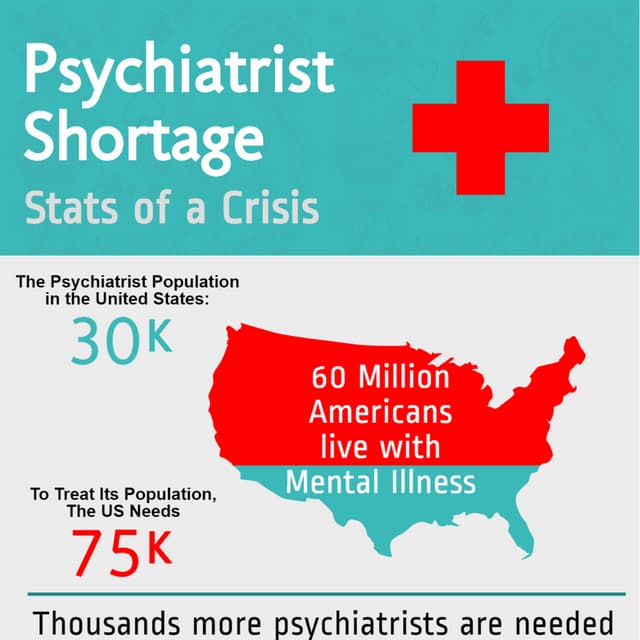 Psychiatrist Shortage 2016 | PDF