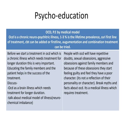 Psycho-education.pptx
