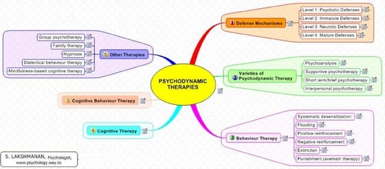Physically handicaped in mind mapping | PPT