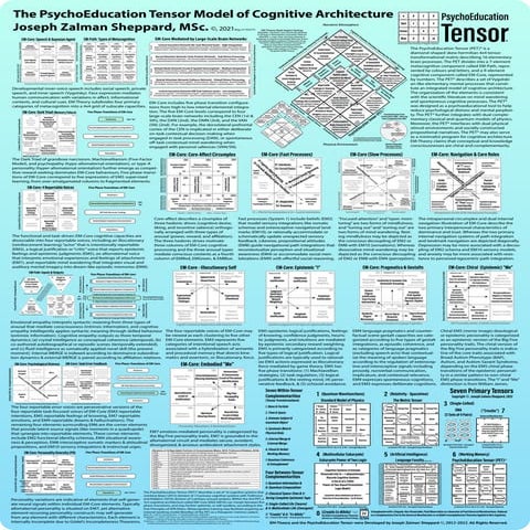 PsychoEducation Model - Joseph Zalman Sheppard (Science Poster).pdf