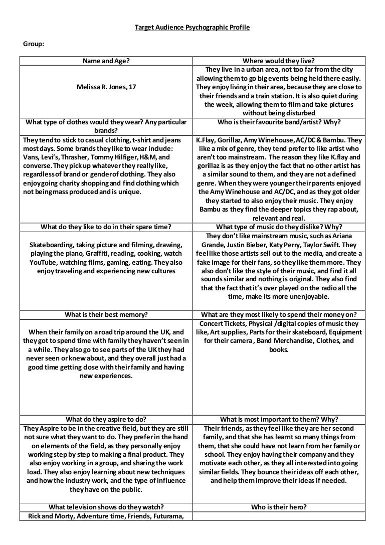 Psychographic profile - Tanya