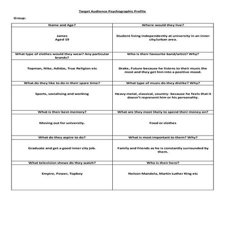 RTND Productions Psychographic Profile | PDF