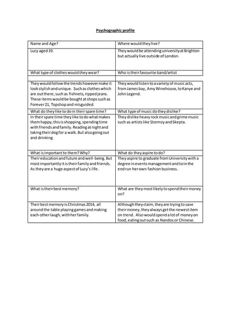 Target audience psychographic profile | PDF