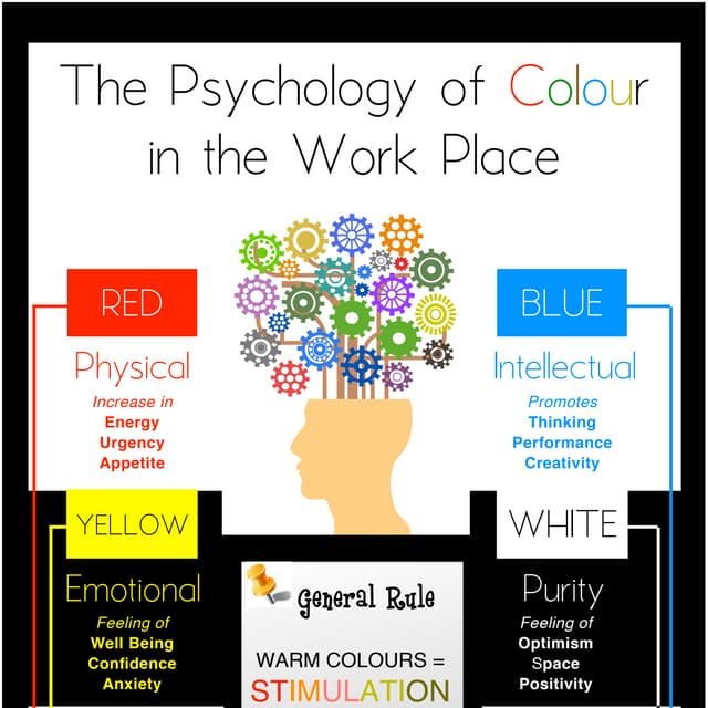 Psychology of Colour in the Workplace infographic | PDF