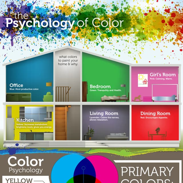 Psychology of color | PPTX
