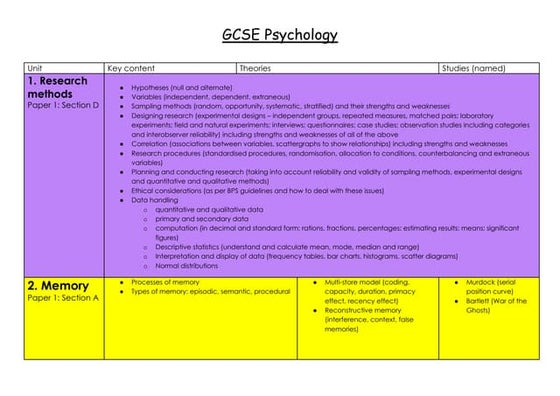 Child Development KS4 | PDF