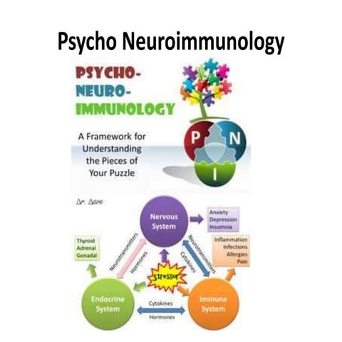 Psycho neuro immunology | PPTX