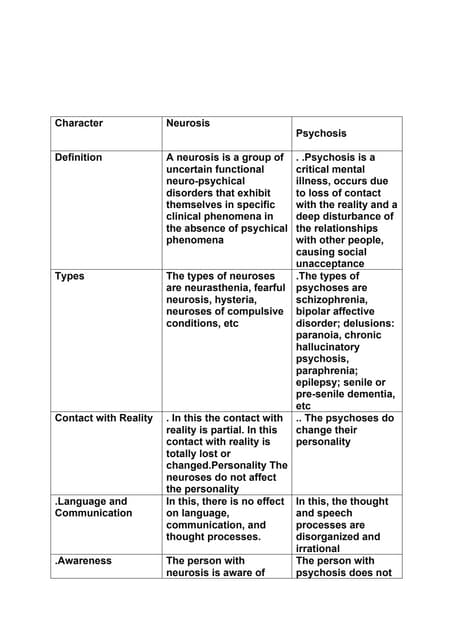 ICD 11.pptx classification of mental disorder | PPTX