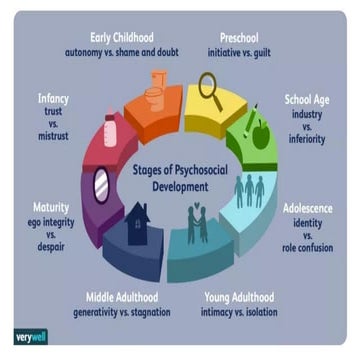 PSYCHOSOCIAL THEORY - Copy.pdf..................... | PDF