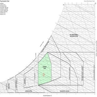 psychro-chart2d-2023-11-08-0850-42.pdf | Weather | Science