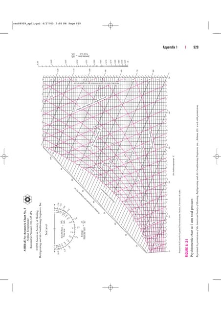 pchart-metric 2012.pdf
