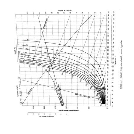 psychrometric chart for humidity calculation.pdf
