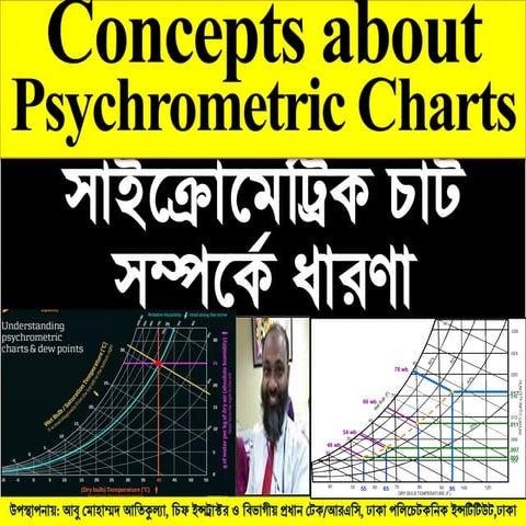 সাইক্রোমেট্রিক চাট সম্পর্কে ধার Psychrometric Chart.pdf