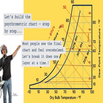 Hvac Psychrometric Chart hvac design.pdf