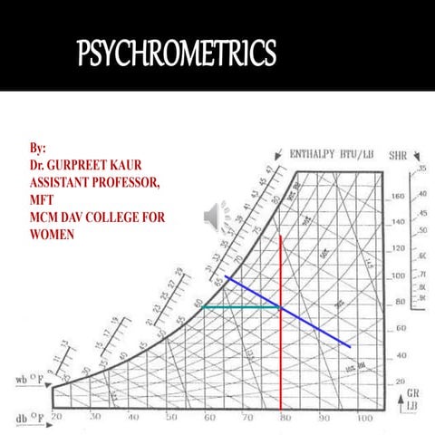 psychrometrics n.ppt