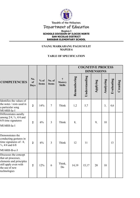 SECOND QUARTER EXAM IN MAPEH 6-TOS.doc
