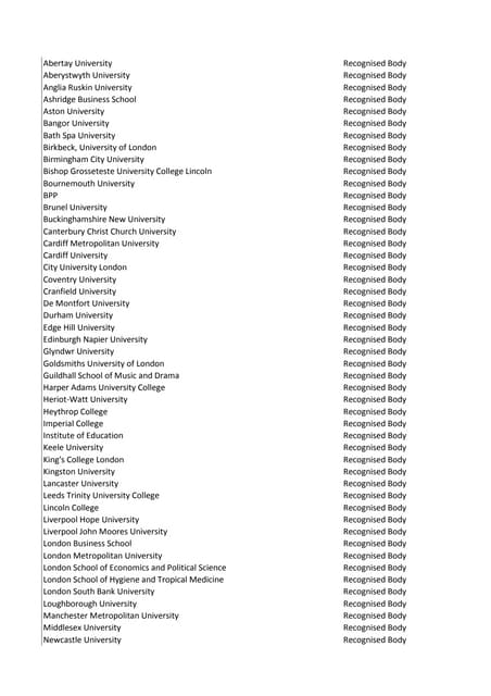 List of popular universities in the uk | PPTX