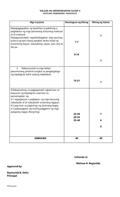 K TO 12 GRADE 4 DIAGNOSTIC / PRE TEST IN EDUKASYON sa PAGPAPAKATAO | PDF