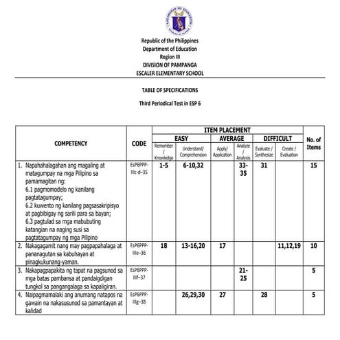 PT_ESP 6_Q3-FINAL.pdf f1234567891011121314 | PDF