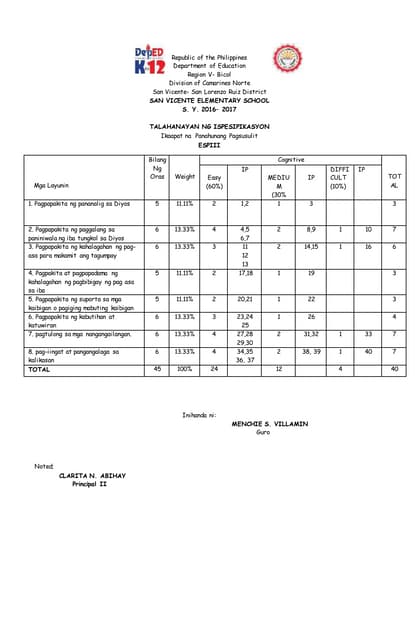 exam esp 8 2nd gp With key answer.docx