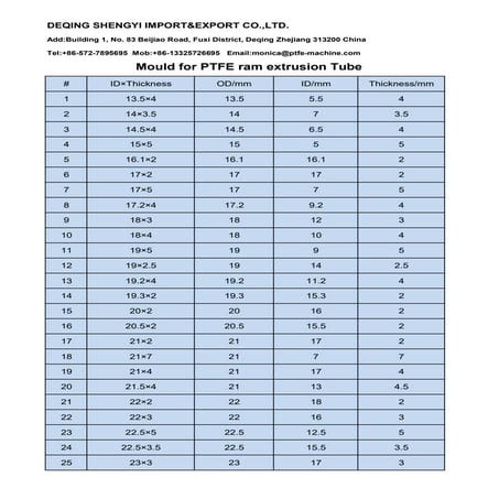 Ptfe ram extrusion tube size | PDF