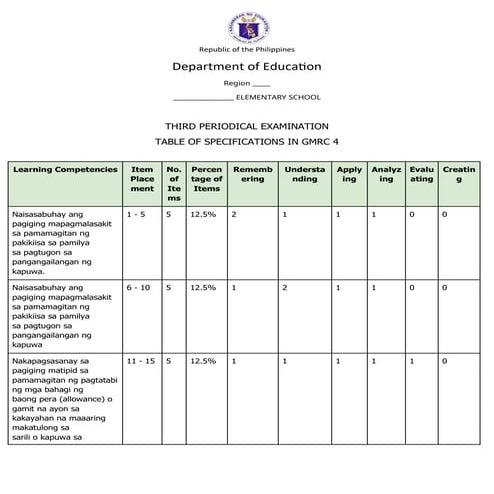 GMRC 1 MATATAG Periodical test 2024-2025 | DOCX