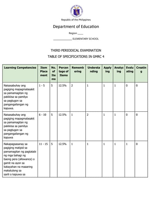 GMRC 1 MATATAG Periodical test 2024-2025 | DOCX