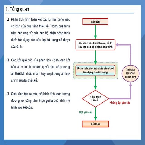 Tinh toan ket cau theo pp phan tu huu han- cong trinh cau duong | PPTX