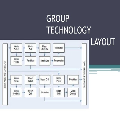 Perancangan Tata Letak Fasilitas Grup Teknologi Layout.pptx