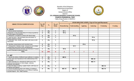 GRADE 4 MAPEH 4 -2ND PERIODICALTEST.docx