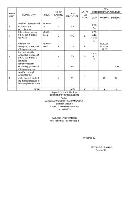 Lesson 3 Duple Meter and 24 Time Signature.pptx | Classical Music | Music